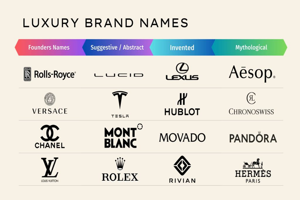 All Brands Names And Logo Brand Logos Boys Designer Brands New Brand